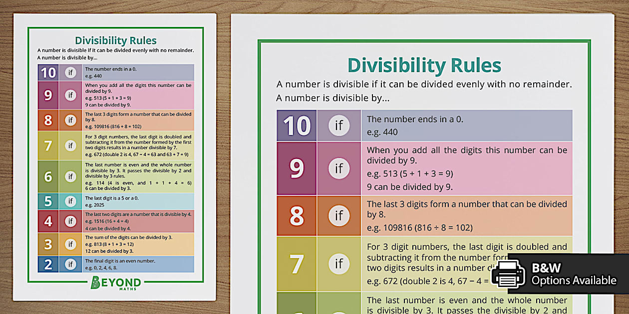 Divisibility Rules Poster and Student Handout (teacher made)