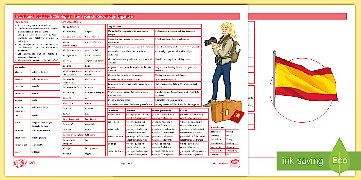 Travel and Tourism: Foundation Tier Knowledge Organiser Spanish