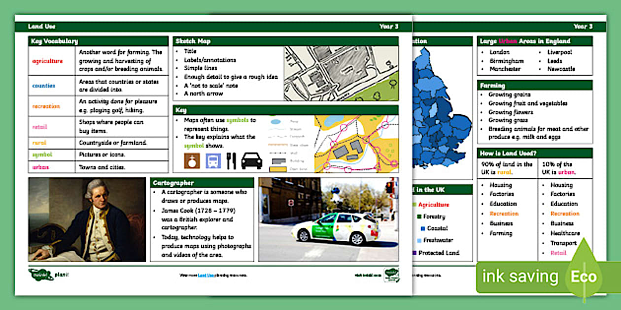 Editable Geography Knowledge Organiser: Land Use Y3 - Twinkl