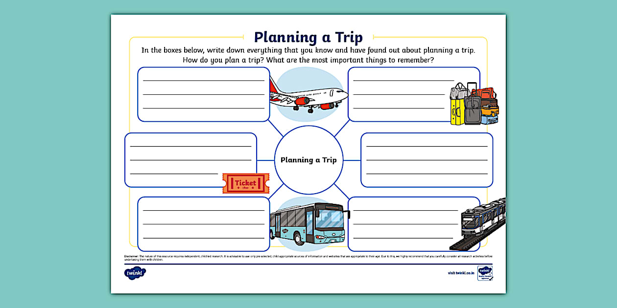 Planning a Trip Mind Map (teacher made) - Twinkl