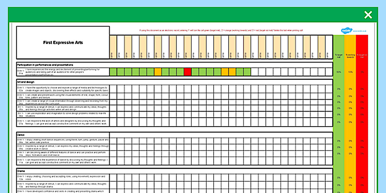 Scottish Curriculum for Excellence First Expressive Arts Assessment