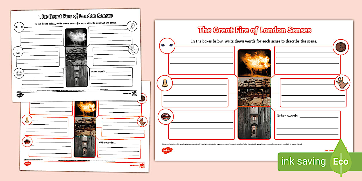 The Great Fire of London Senses Mind Map - Twinkl
