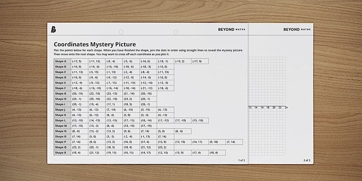 Cartesian Plane Coordinates Mystery Picture – Beyond Maths