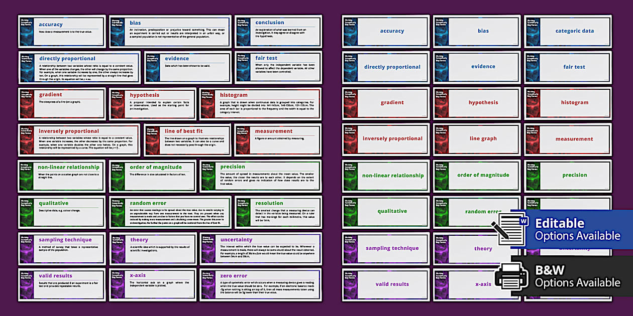 Working Scientifically Key Word Display | Beyond Science