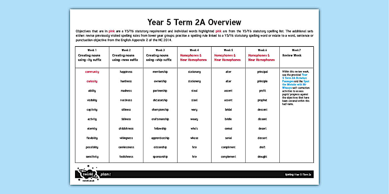 PlanIt Y5 Spelling Term 2A Overview (teacher made) - Twinkl