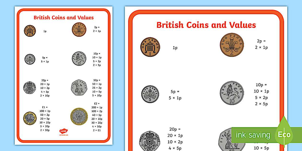 British (UK) Coins Poster (teacher made) - Twinkl