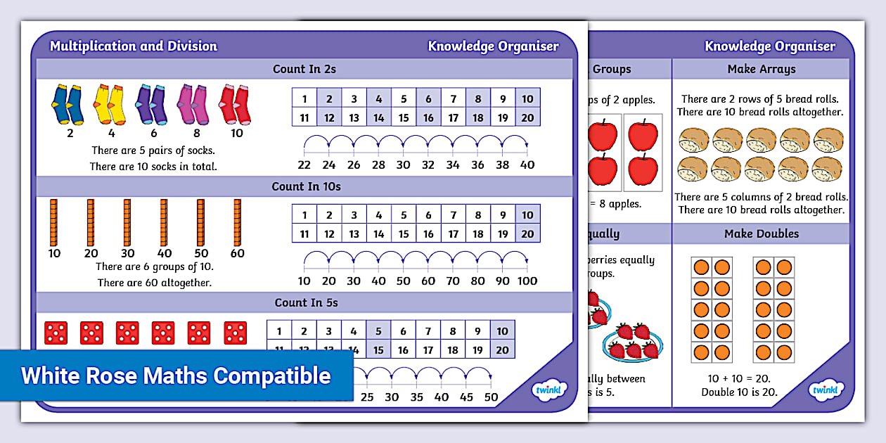👉 Year 1 Multiplication and Division Maths Knowledge Organiser