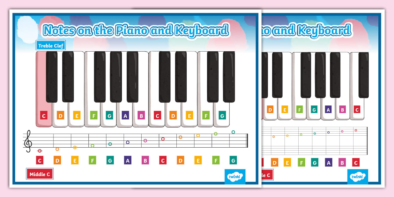 👉 Piano / Keyboard Notes and Notation Guidance Sheet.