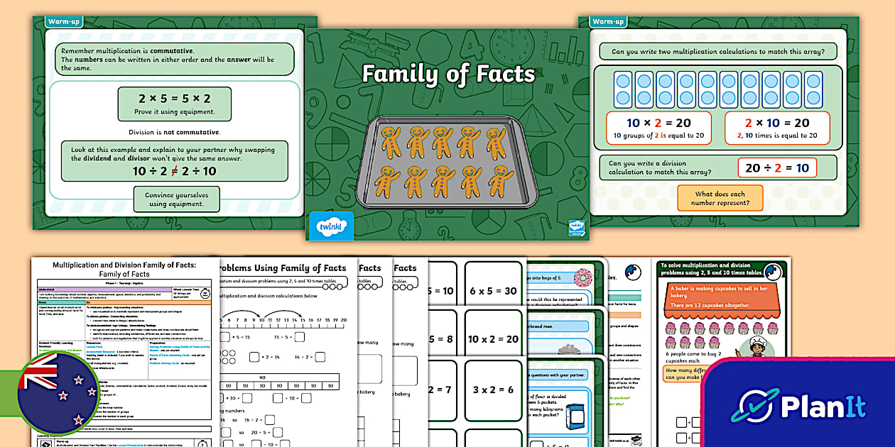 Phase 1 Operations: Multiplication and Division Family of Facts (Family of