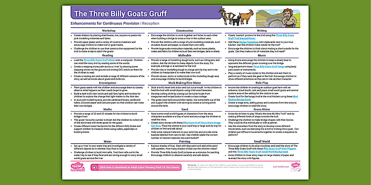 Billy Goats Gruff Continuous Provision (Reception) - Twinkl
