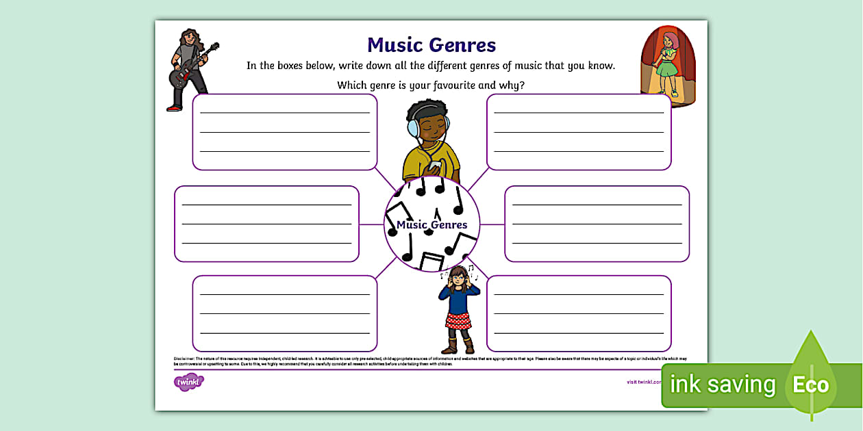 👉 Music Genres Mind Map