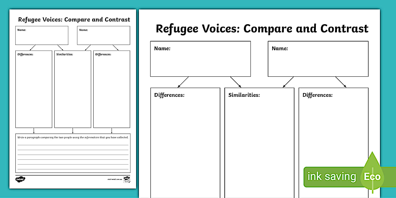 Editable Refugee Voices - Compare and Contrast - Twinkl