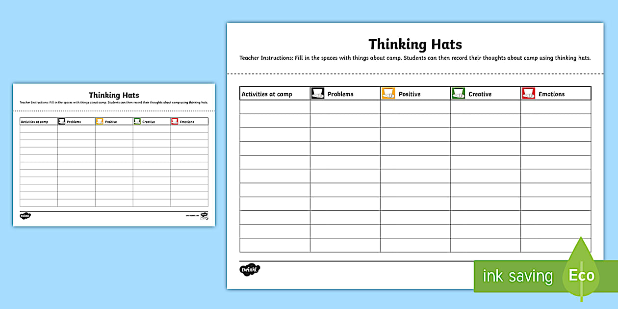 Thinking Hats Camp Evaluation Worksheet / Worksheet - Twinkl