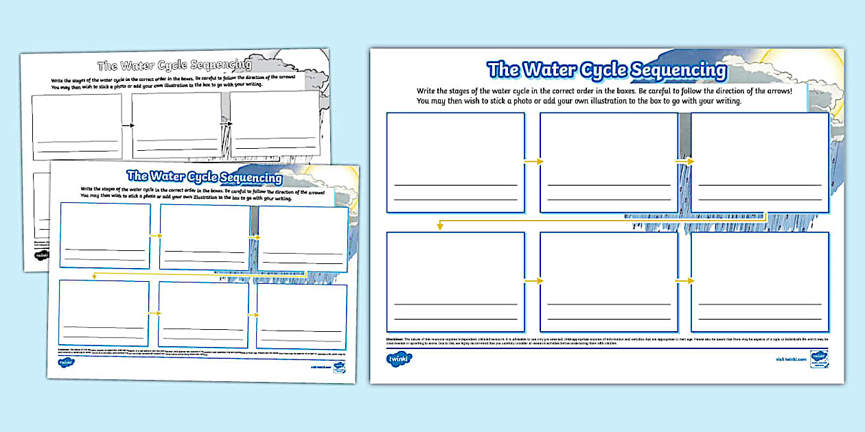 The Water Cycle Sequencing Mind Map (teacher made) - Twinkl