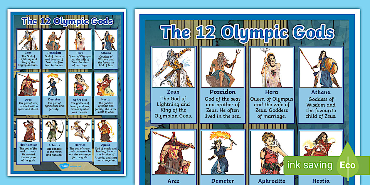 Olympic Gods Display Poster (teacher made) - Twinkl