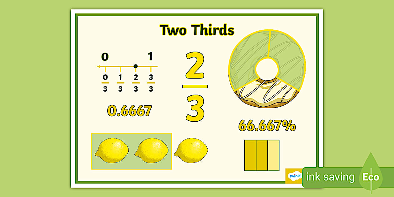 👉 Representing Two Thirds Display Poster (teacher made)