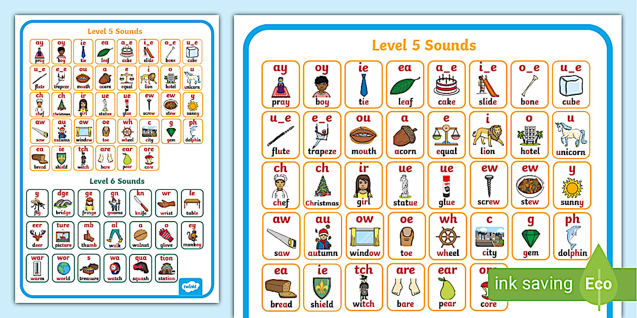 Level 5 and 6 Twinkl Phonics Sound Mat - Twinkl
