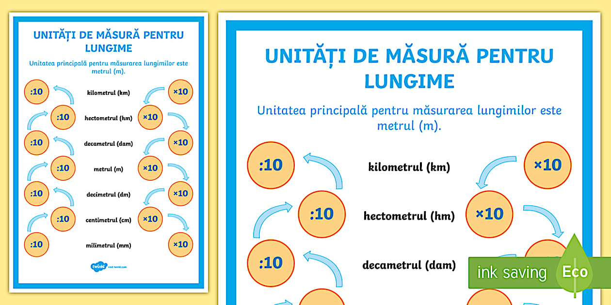 Unități de măsură pentru lungime - Planșă | Twinkl România