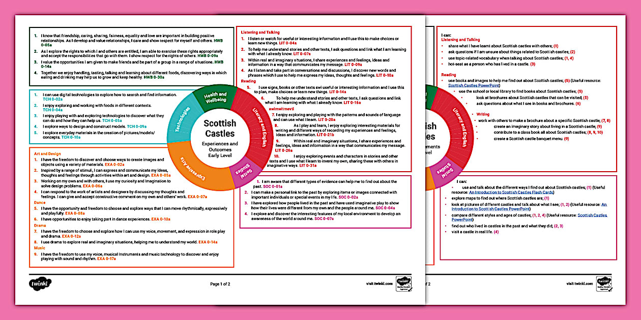 Scottish Castles CfE Early Level IDL Topic Web - Twinkl