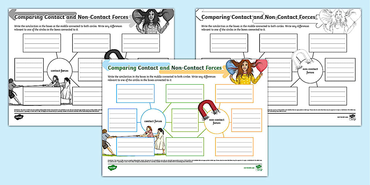 Contact and Non-Contact Forces Comparison Mind Map - Twinkl