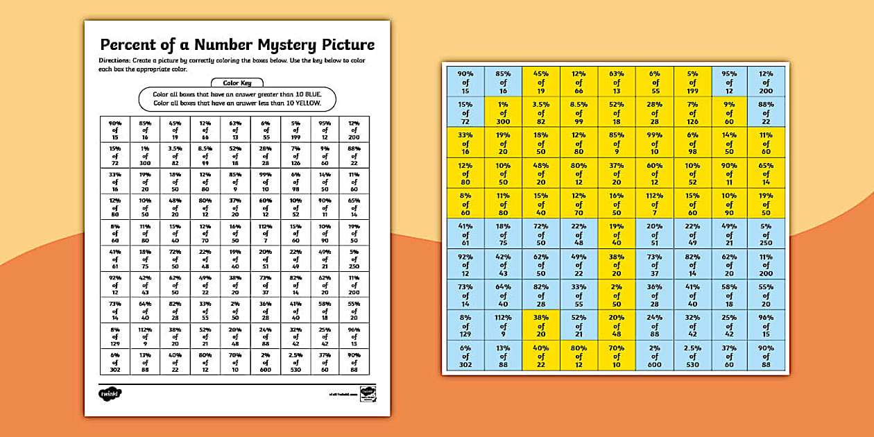 Sixth Grade Percent of a Number Mystery Picture - Twinkl
