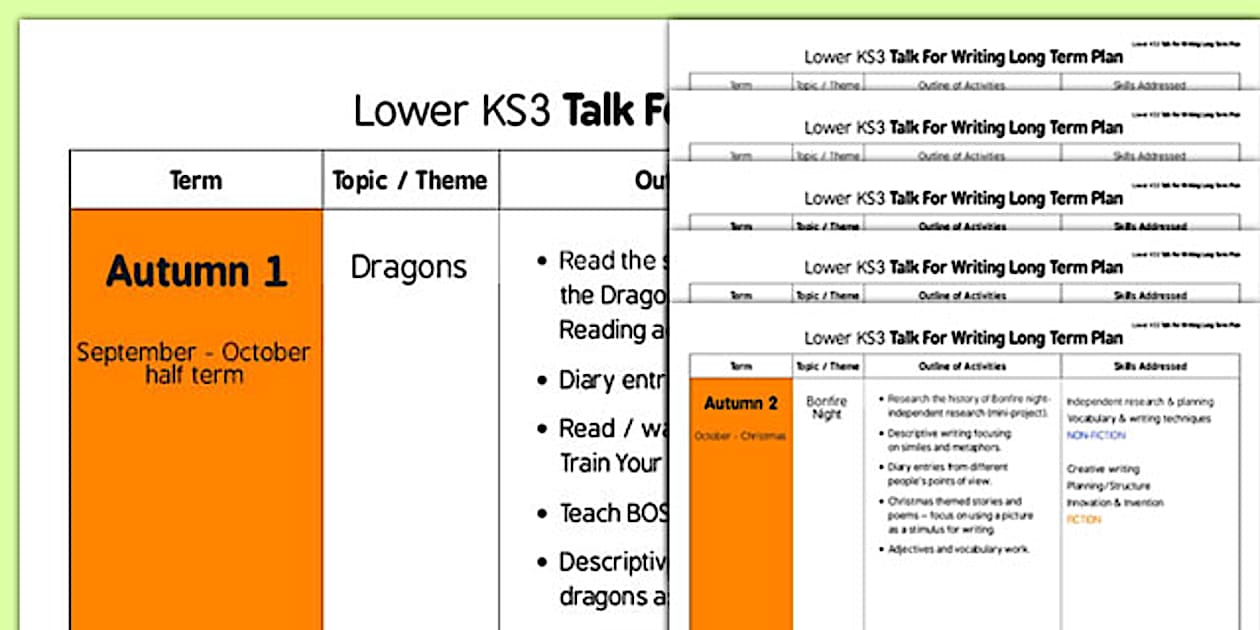 Editable Lower KS3 Talk For Writing Long Term Plan - Twinkl