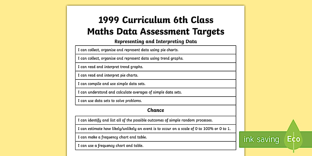Curriculum 6th Class Maths Data Assessment Targets Colouring Sheet