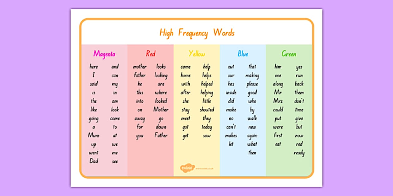 High Frequency Words Word Mat - Twinkl