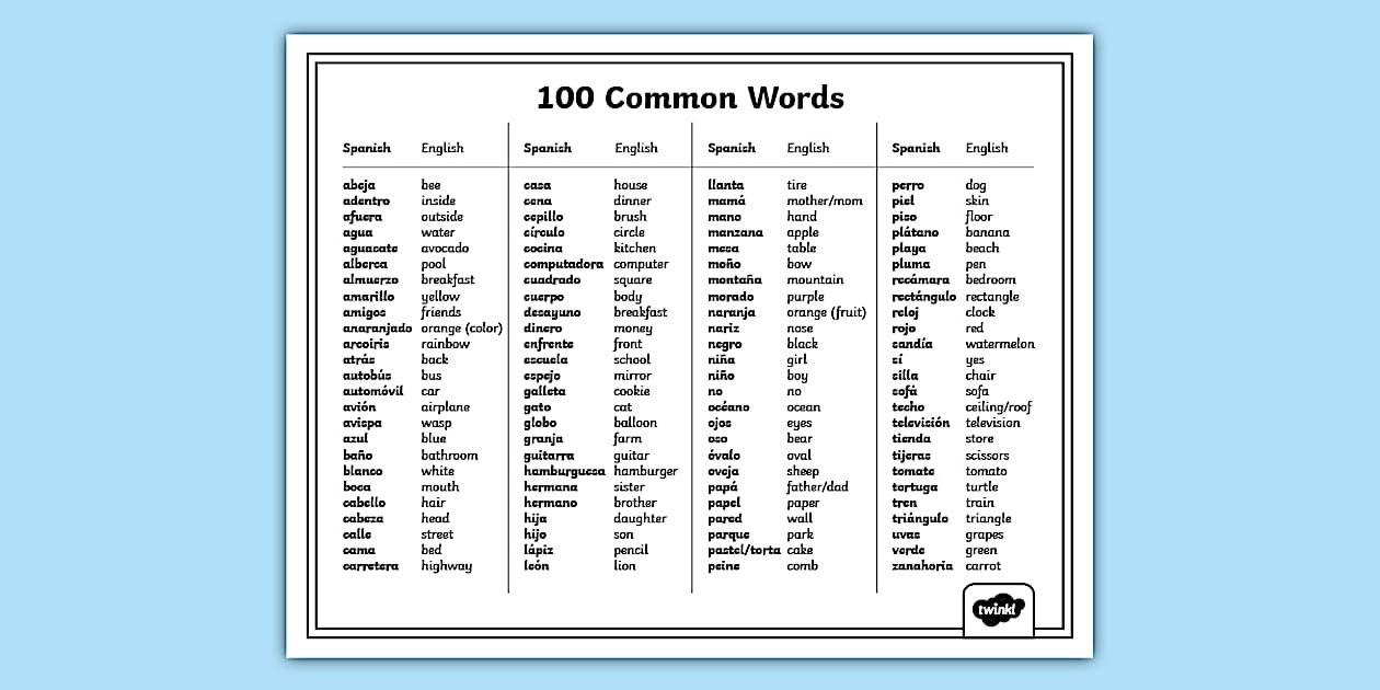 Spanish Words Dictionary Poster | Resource | Twinkl USA