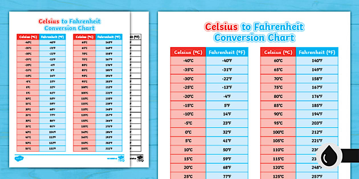 Celsius to Fahrenheit Chart | Twinkl Resources - Twinkl