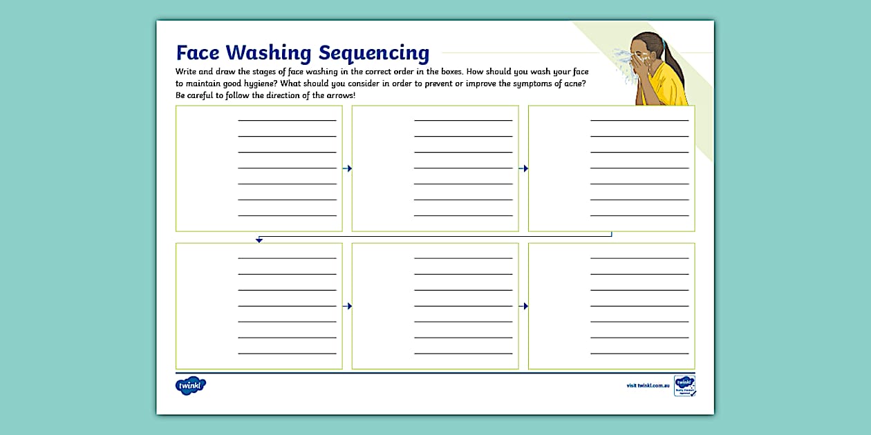 Face Washing Sequencing Mind Map (teacher made) - Twinkl