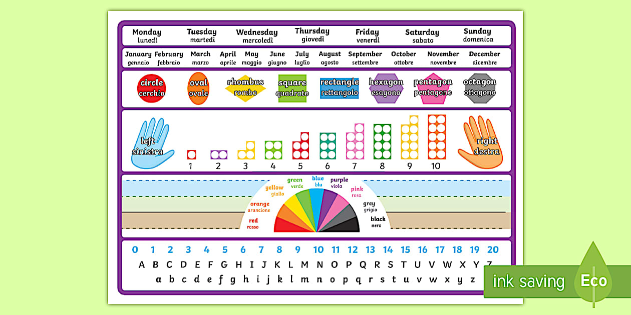 Useful Placemat Visual Aid English/Italian (teacher made)