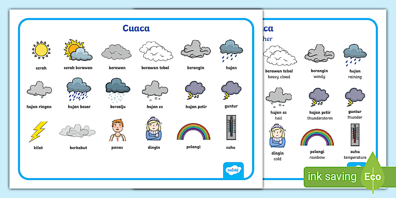 Weather Word Mat - Indonesian (teacher made) - Twinkl