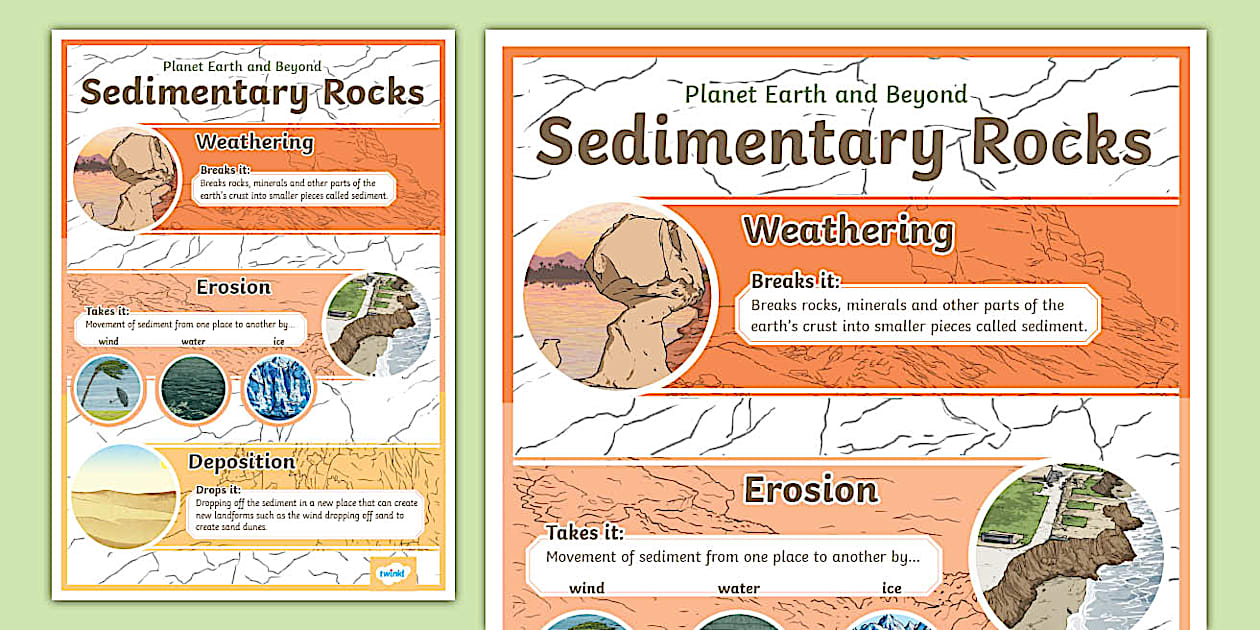 Sedimentary Rock Poster I Resource I Twinkl ZA - Twinkl