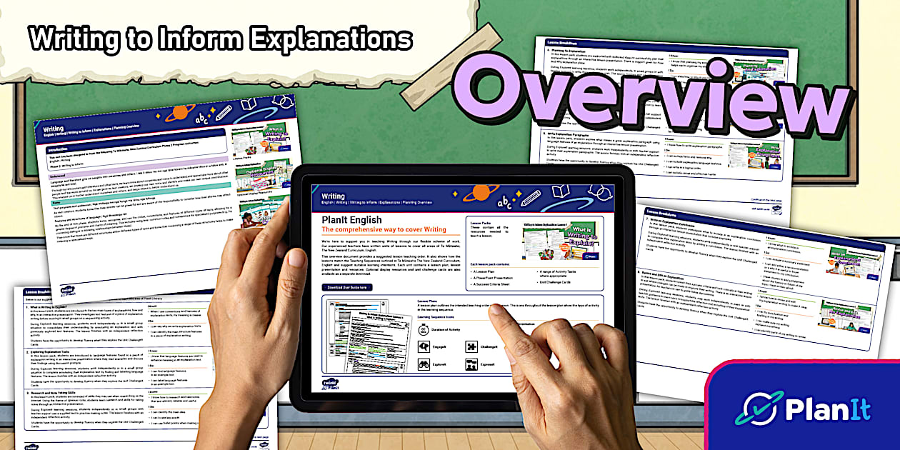 Phase 2 Writing to Inform Write an Explanation Unit Overview