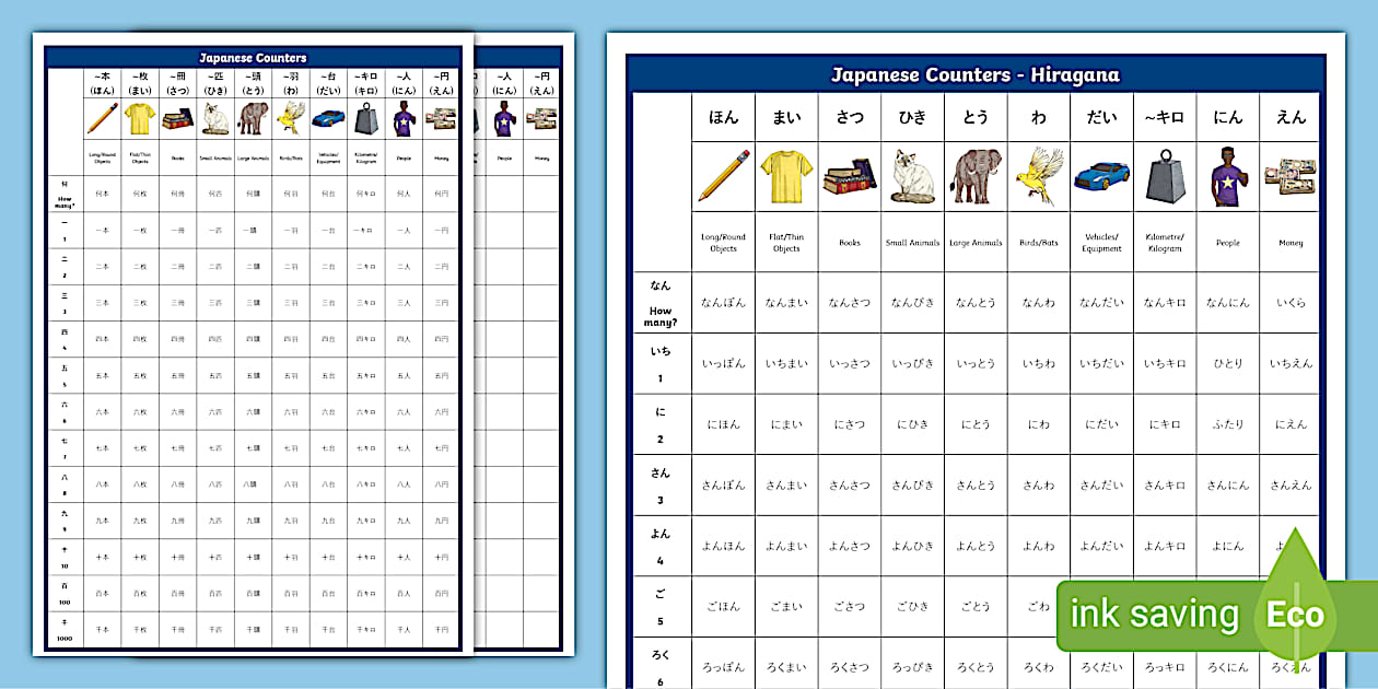 Editable Japanese Counters Fact File - Twinkl