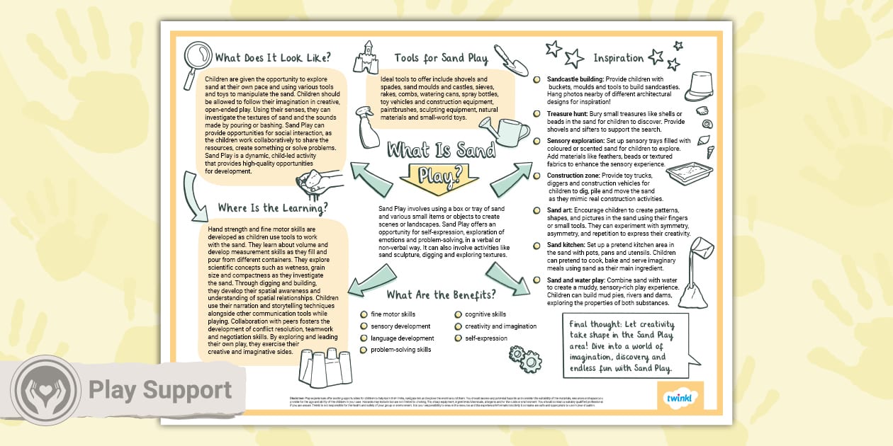 What is Sand Play? Adult Information Sketchnote Poster