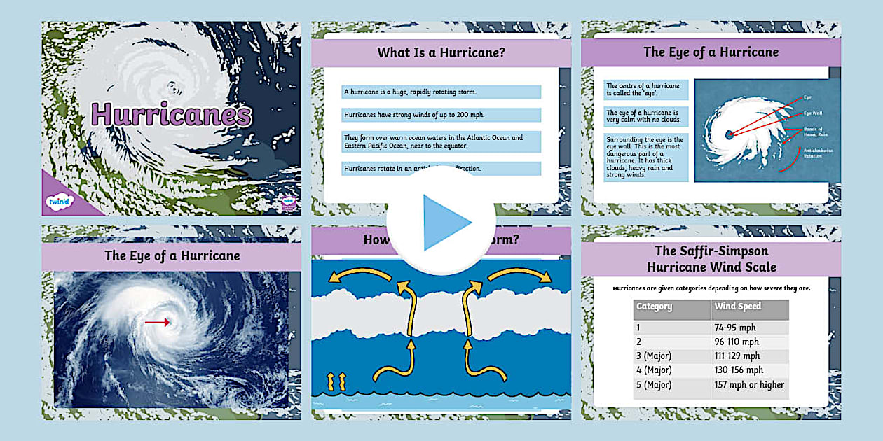 Fun facts about hurricanes for kids - KS2 - PowerPoint