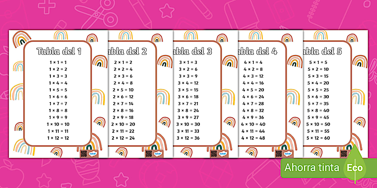 Tablas de multiplicar - carteles del 1 al 12 - Twinkl