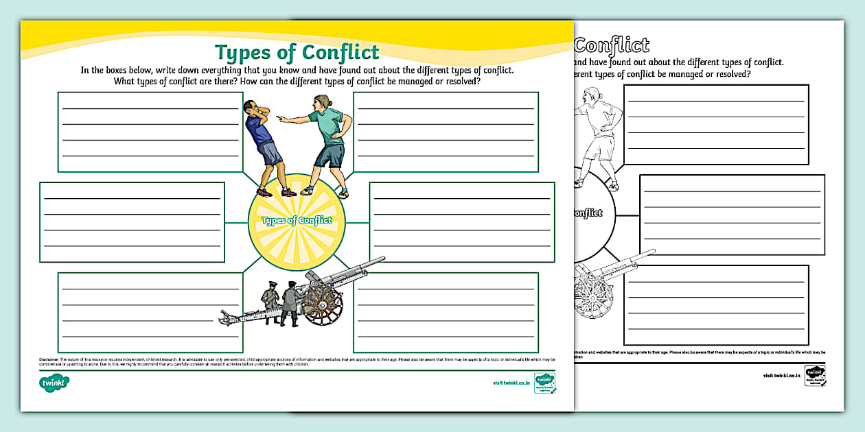 Types of Conflict Mind Map (teacher made) - Twinkl