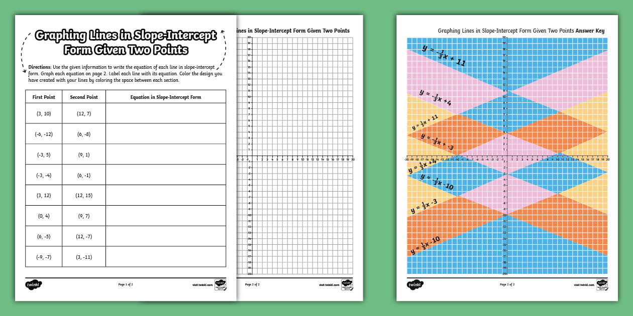 Eighth Grade Graphing Lines in Slope-Intercept Form Given Two Points ...