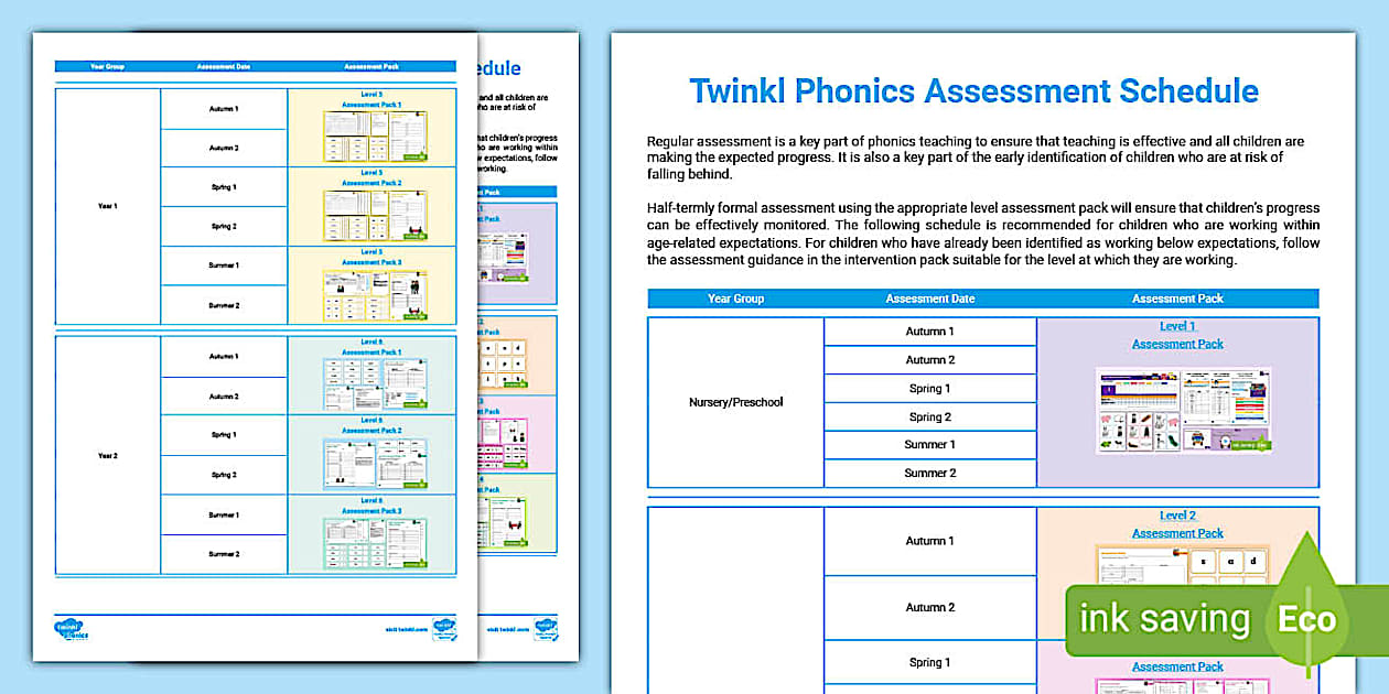 Phonics Assessment Schedule - Primary Resources - Twinkl