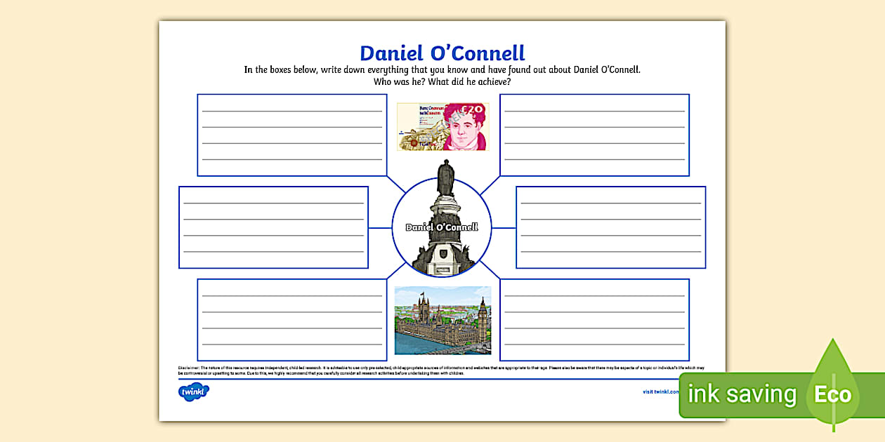 Daniel O'Connell Mind Map (teacher made) - Twinkl