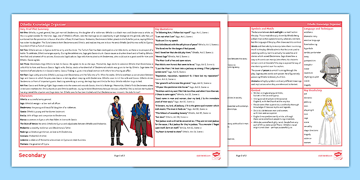 Othello Drama Summary - English - Beyond Secondary Resources