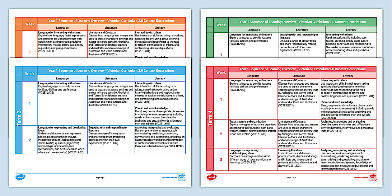 Victorian Curriculum English Year 1 Learning Overview