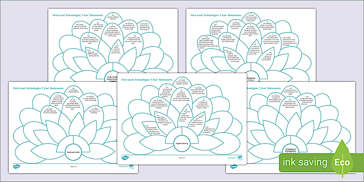 First Level Technologies Self-Assessment Flower Tracker