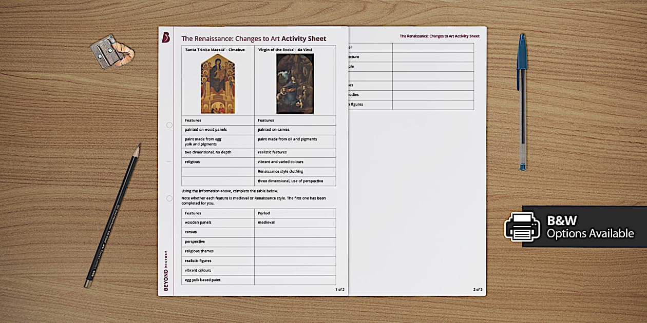 The Renaissance: Changes to Art Activity - Twinkl