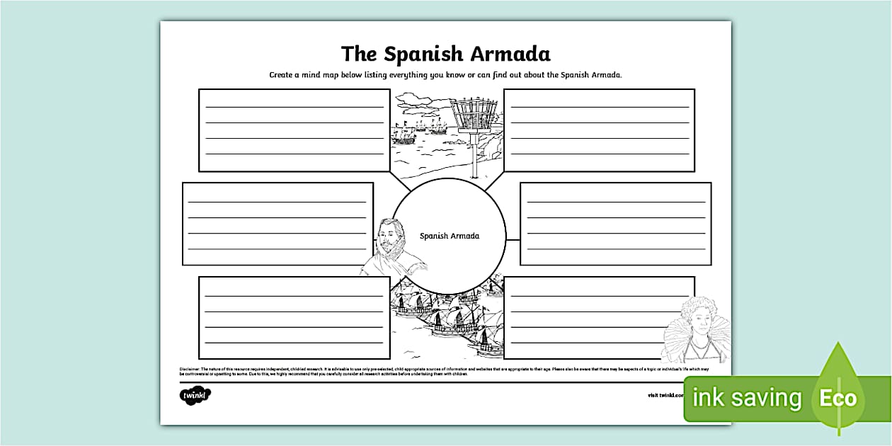 The Spanish Armada Mind Map,Spanish Armada (Teacher-Made)