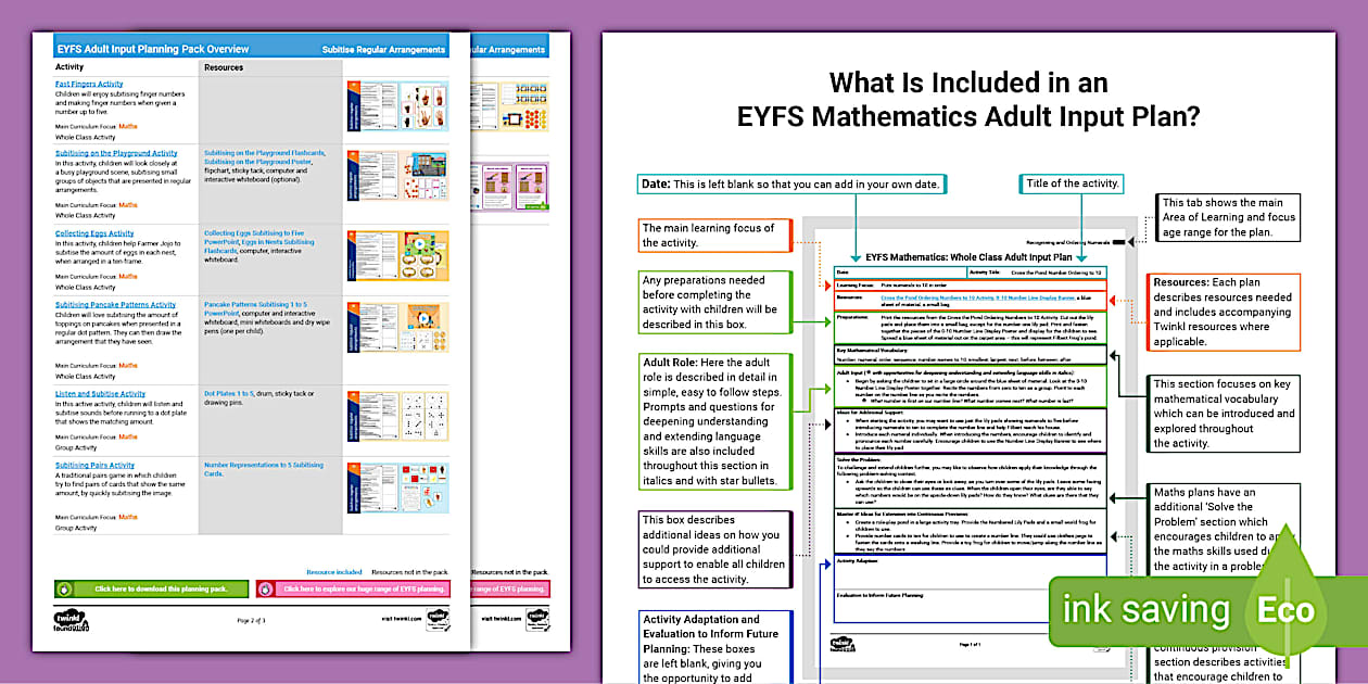 👉 Kindergarten Maths: Subitise Regular Arrangements Planning Overview