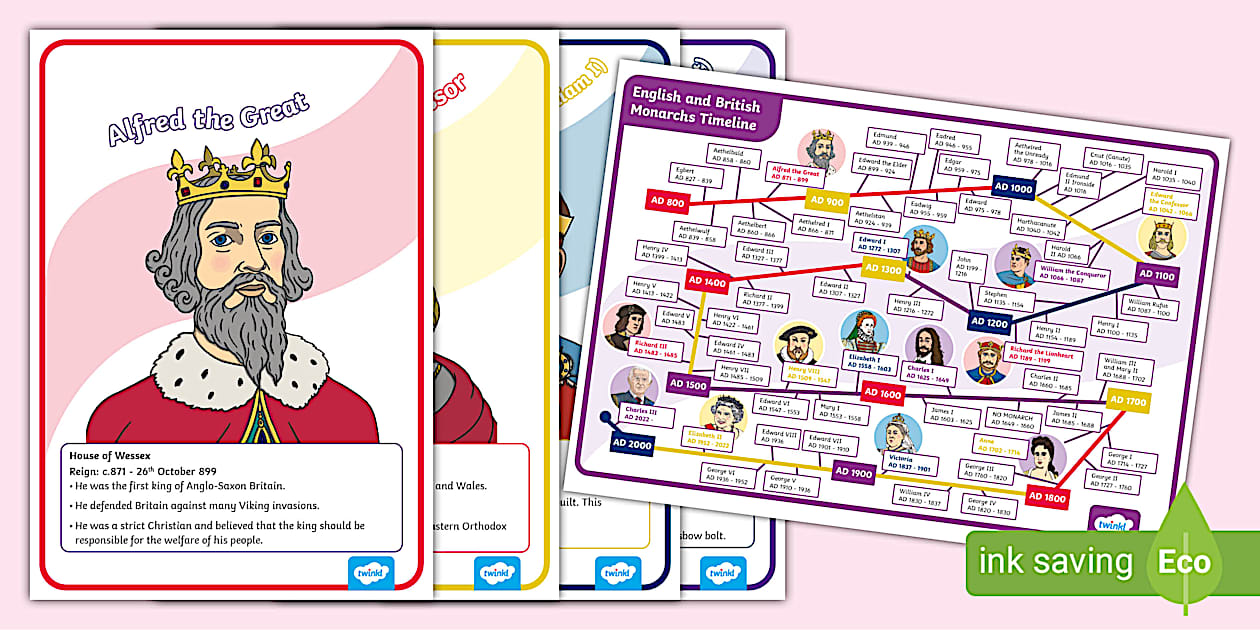 Kings and Queens Timeline and Display Posters (teacher made)